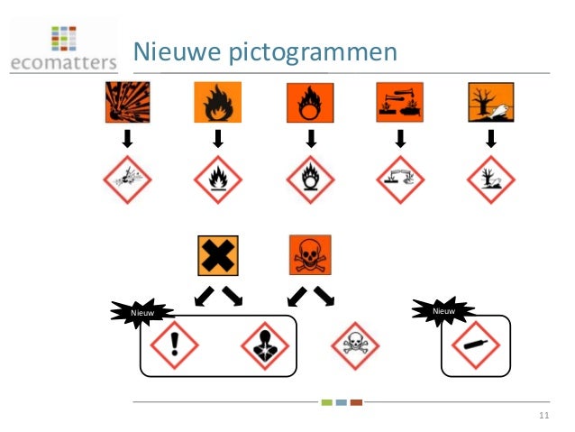 CLP seminar sessie 1 - Introductie tot EU-GHS/CLP