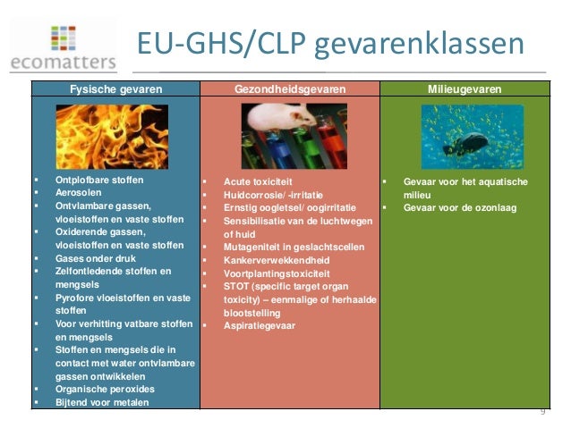 CLP seminar sessie 1 - Introductie tot EU-GHS/CLP