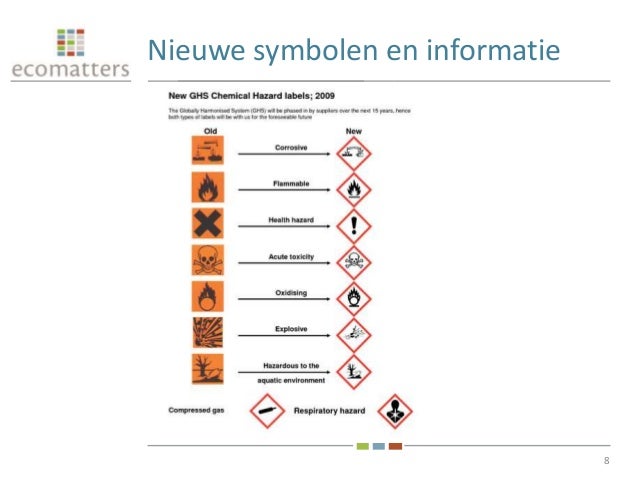 Natriumhydroxide H En P Zinnen