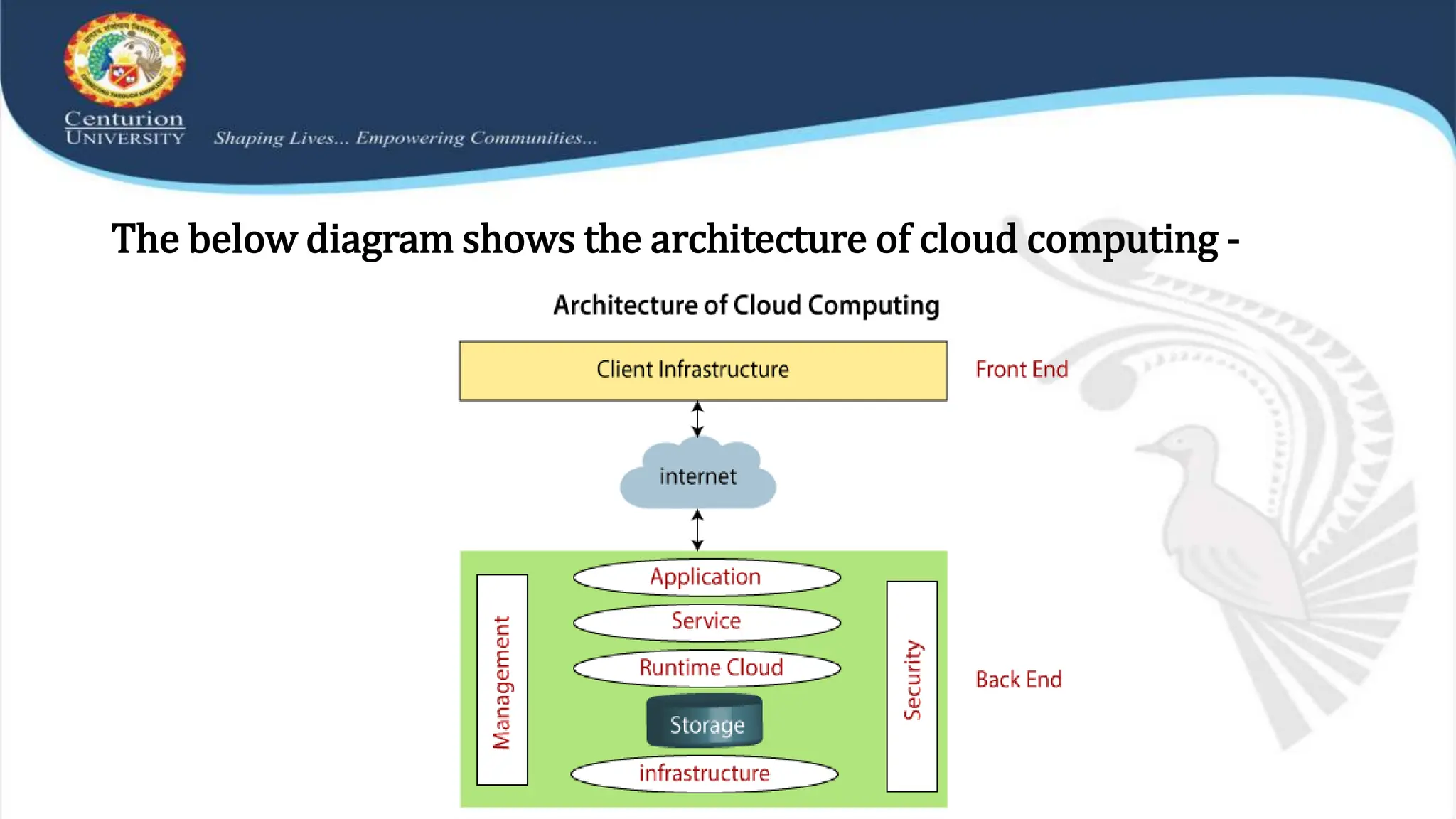 Clpud-Computing-PPT-3.pptx