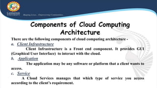 Clpud-Computing-PPT-3.pptx