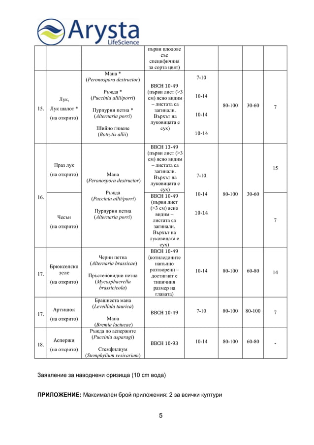 Clp zoxis 250 sc label 07.11.2017