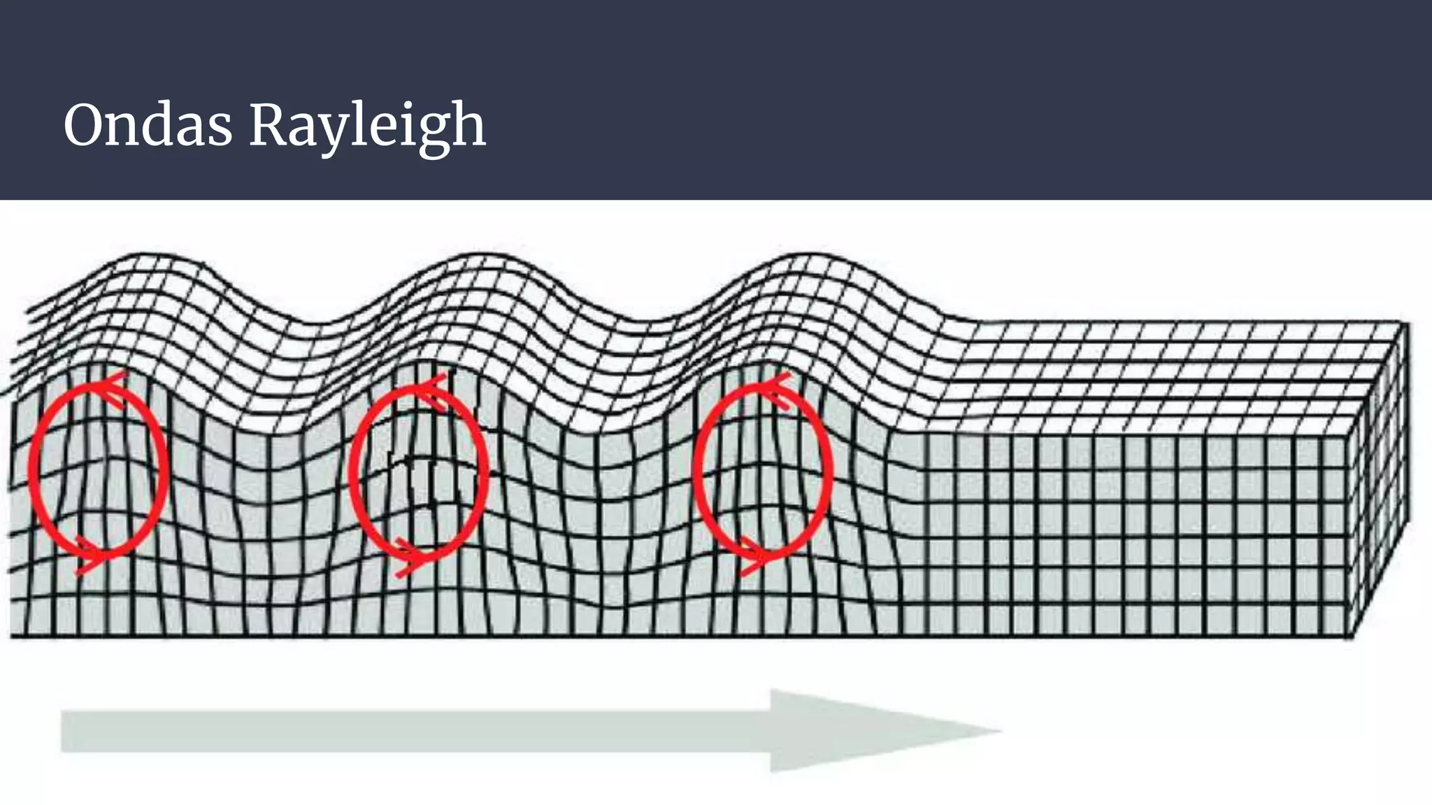 Ondas Rayleigh y Love | PPTX