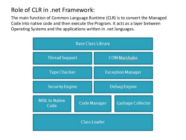 Net Clr