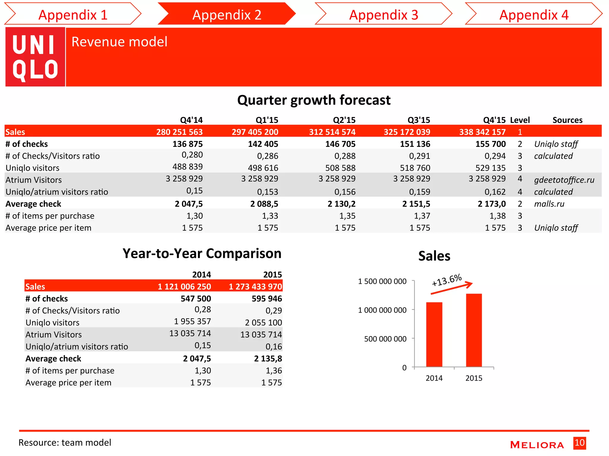 Meliora: Uniqlo Strategy | PDF
