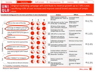 Meliora: Uniqlo Strategy | PPT