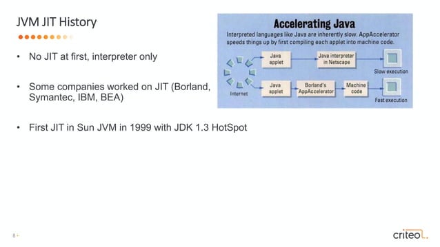 Clr jvm implementation differences | PPT