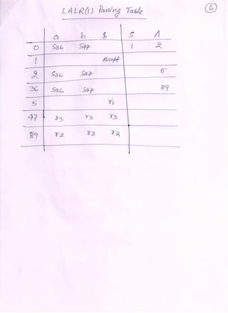 CLR(1) and LALR(1).pdf