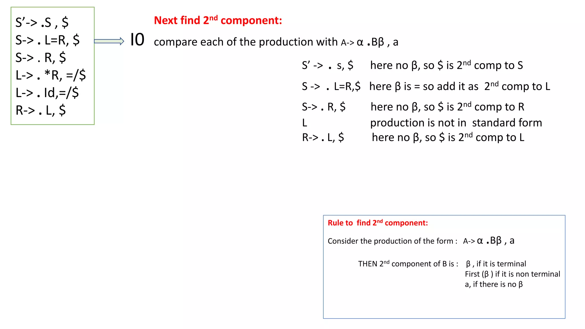 CLR AND LALR PARSER | PPT CLR AND LALR PARSER | PPT