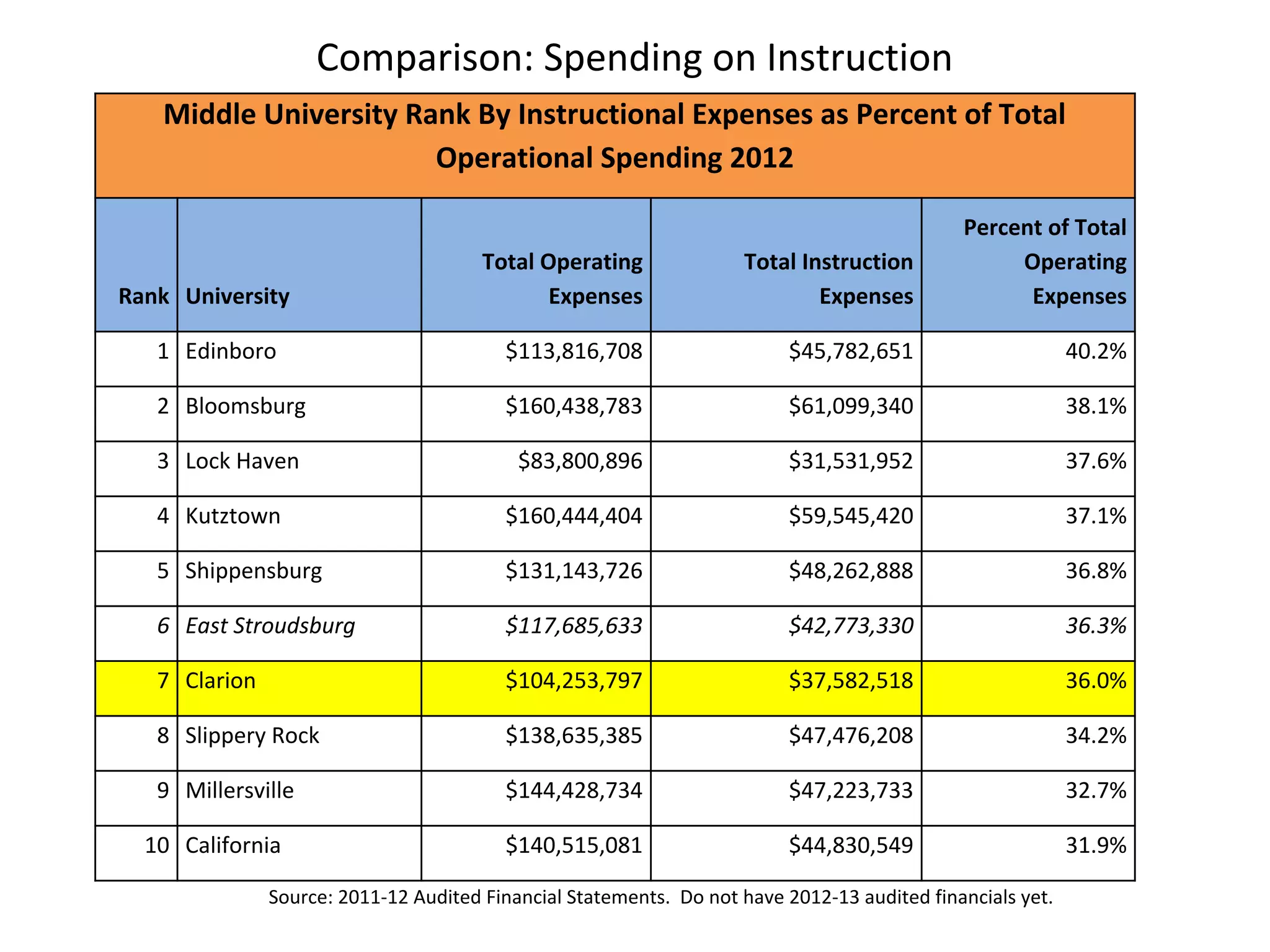 Clarion University Financial Info Slides 2 0 pdf | PPT