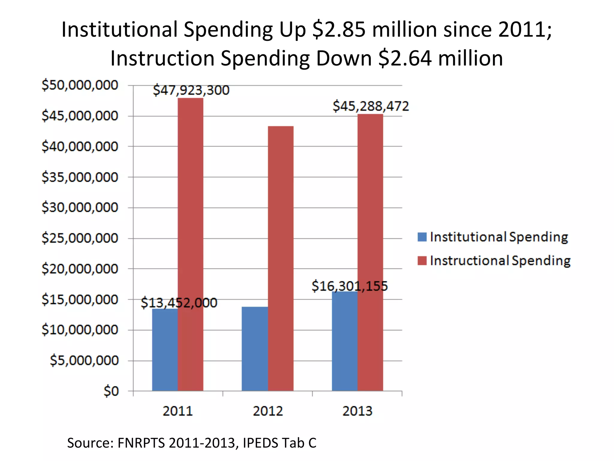 Clarion University Financial Info Slides 2 0 pdf | PPT