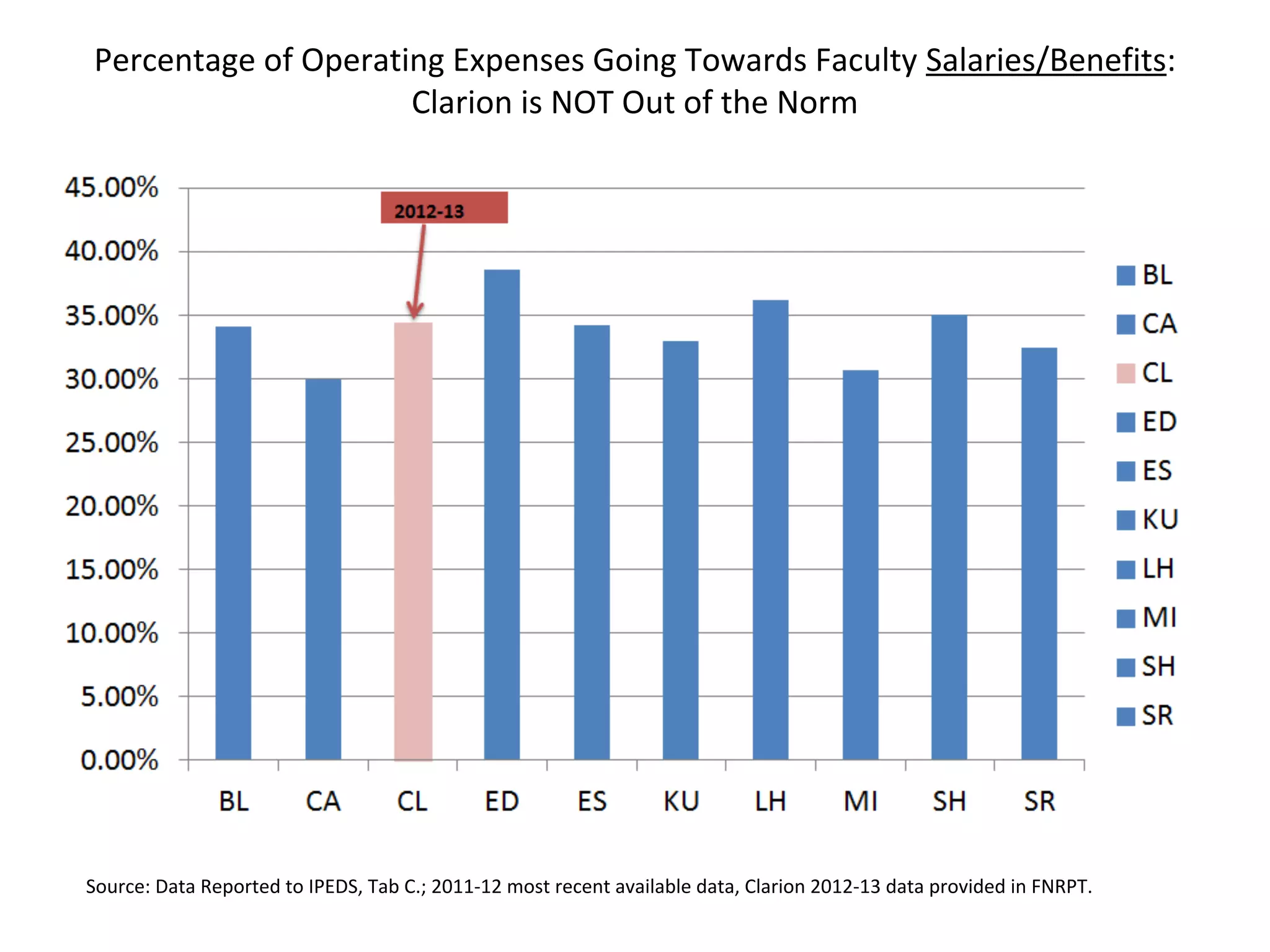Clarion University Financial Info Slides 2 0 pdf | PPT