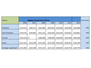 Clarion University Financial Info Slides 2 0 pdf | PPT