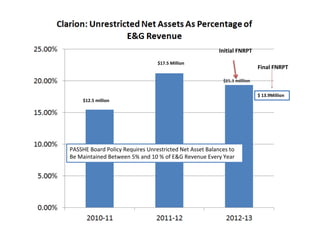 Clarion University Financial Info Slides 2 0 pdf | PPT