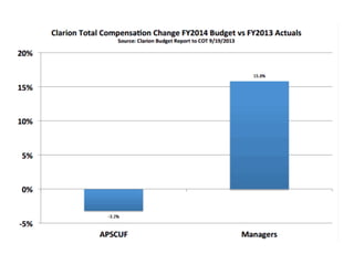 Clarion University Financial Info Slides 2 0 pdf | PPT