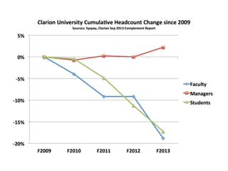 Clarion University Financial Info Slides 2 0 pdf | PPT