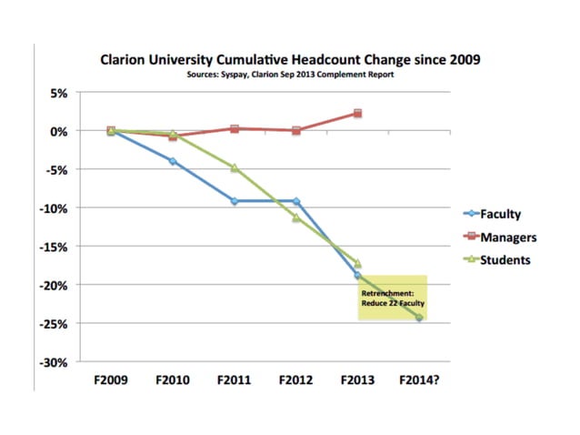 Clarion University Financial Info Slides 2 0 pdf | PPT