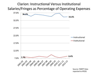 Clarion University Financial Info Slides 2 0 pdf | PPT