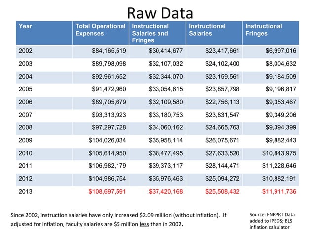 Clarion University Financial Info Slides 2 0 pdf | PPT