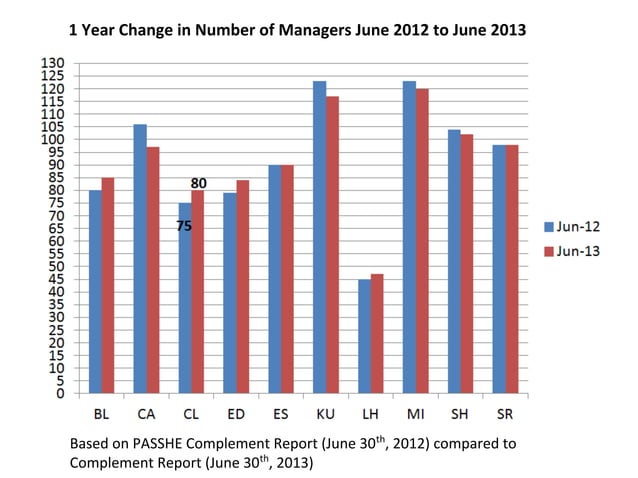 Clarion University Financial Info Slides 2 0 pdf | PPT
