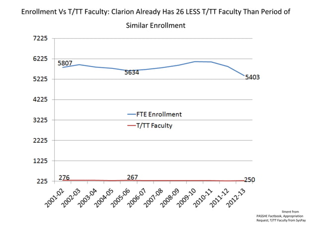 Clarion University Financial Info Slides 2 0 pdf | PPT