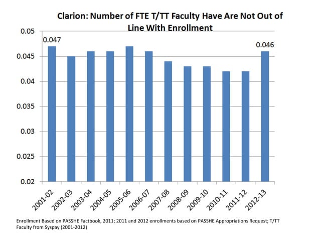 Clarion University Financial Info Slides 2 0 pdf | PPT