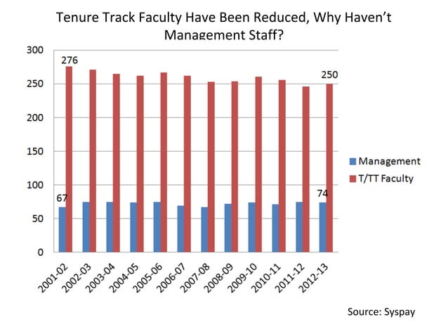 Clarion University Financial Info Slides 2 0 pdf | PPT