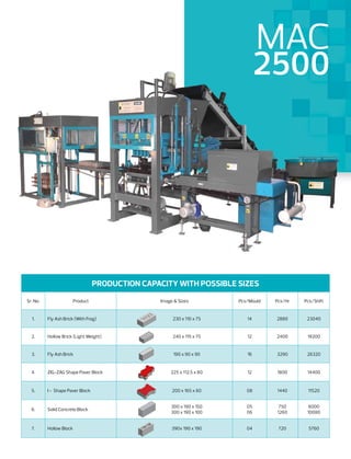 Revomac Industries, Ahmedabad, Brick and Block Making Machine | PDF
