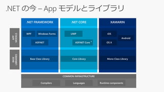 .NET Core と .NET Framework (続きは de:code 2016 で！) | PPT