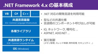 .NET Core と .NET Framework (続きは de:code 2016 で！) | PPT