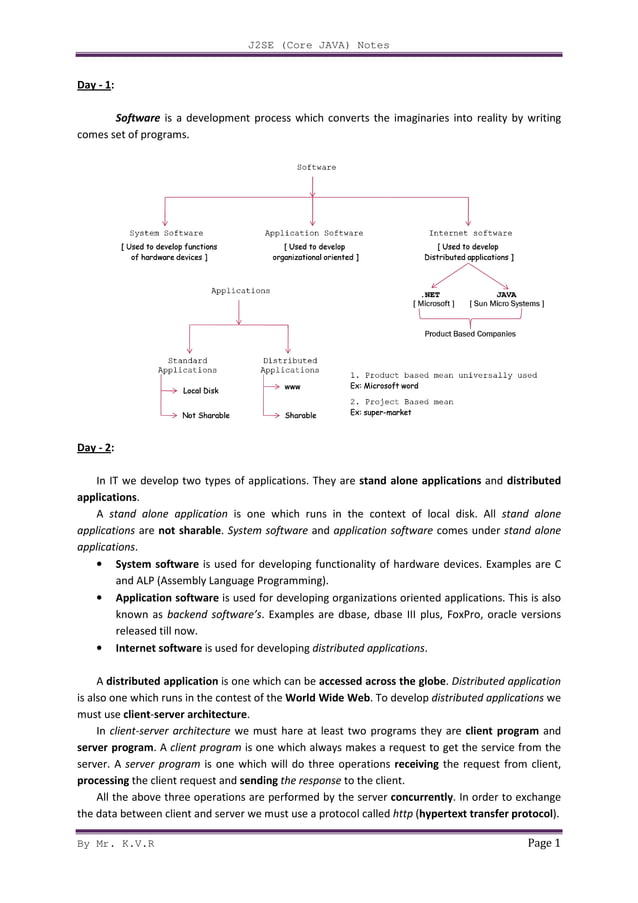 Core java kvr - satya | PDF