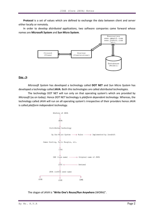 Core java kvr - satya | PDF