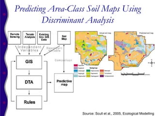 History and Evolution of Digital (Predictive) Soil Mapping (DSM) | PPTX