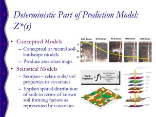 History and Evolution of Digital (Predictive) Soil Mapping (DSM) | PPTX
