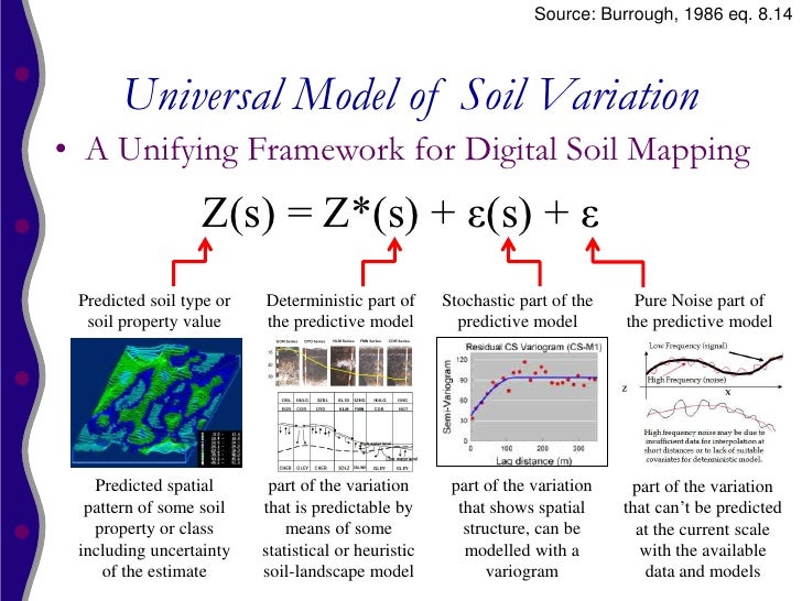 History and Evolution of Digital (Predictive) Soil Mapping (DSM) History and Evolution of Digital (Predictive) Soil Mapping (DSM)