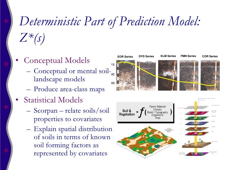 History and Evolution of Digital (Predictive) Soil Mapping (DSM) History and Evolution of Digital (Predictive) Soil Mapping (DSM)