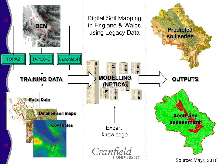 History and Evolution of Digital (Predictive) Soil Mapping (DSM) History and Evolution of Digital (Predictive) Soil Mapping (DSM)