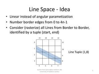 A GPU based Real-Time Line Detector using a Cascaded 2D Line Space ...