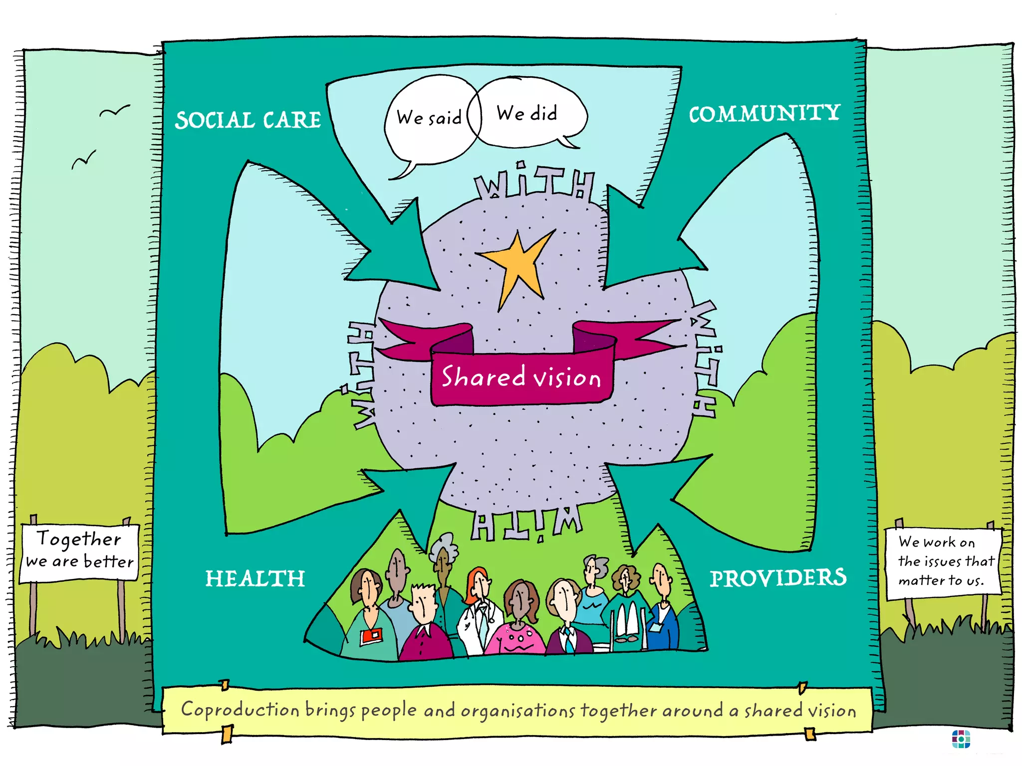 Community Led Support | PPT