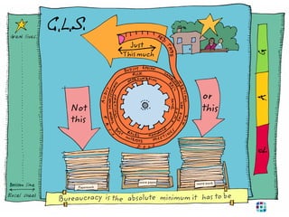 Community Led Support | PPT