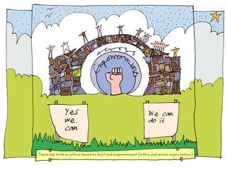 Community Led Support | PPT