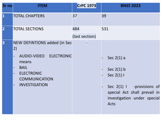 Dealing with new criminal laws and related provisions | PDF