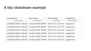 Clickstream analytics with Markov Chains | PPT