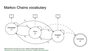 Clickstream analytics with Markov Chains | PPT