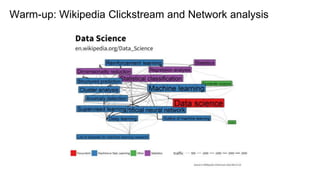 Clickstream analytics with Markov Chains | PPT