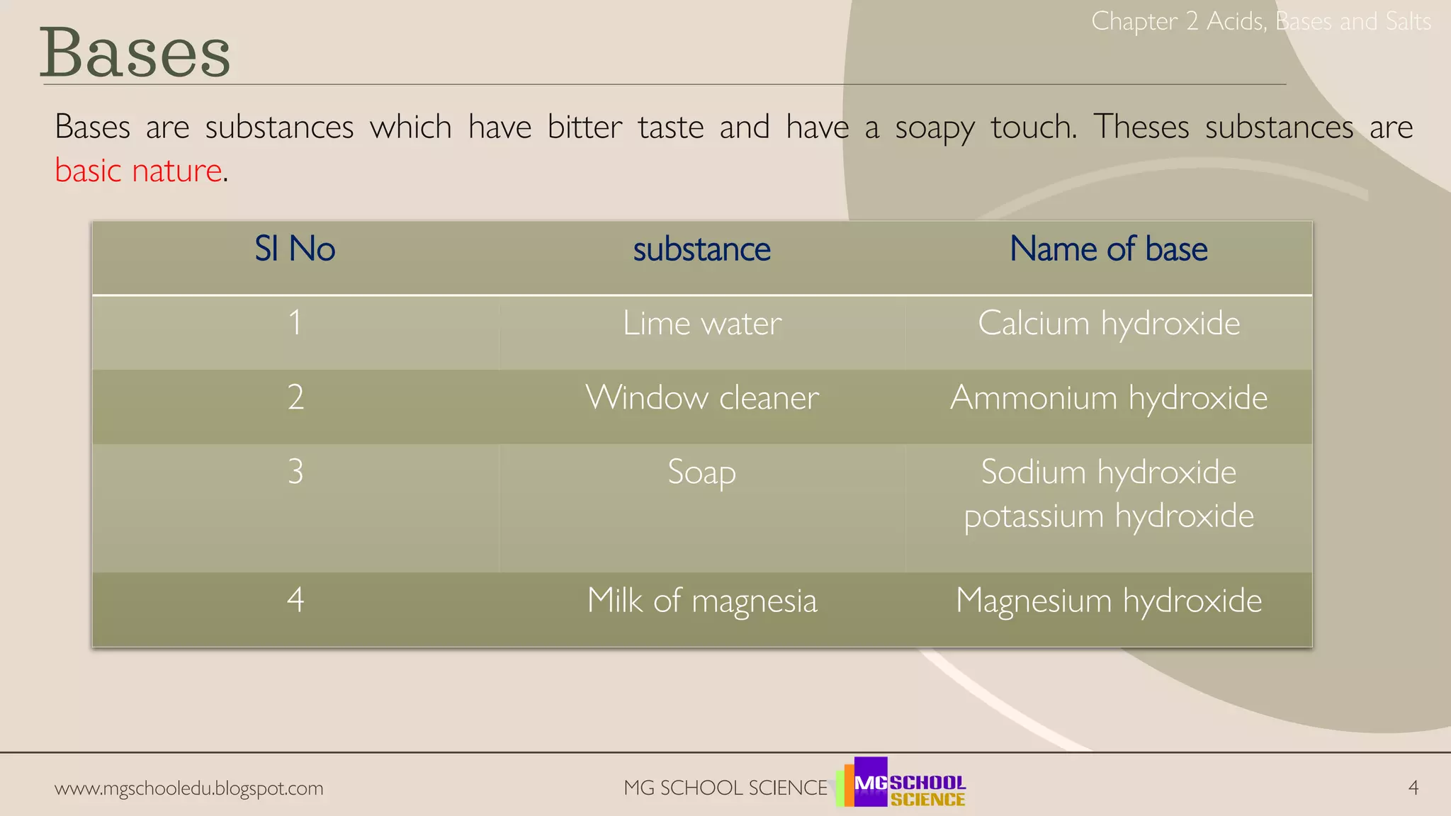 cls 10 sci chp 2 ppt.pdf