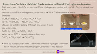 cls 10 sci chp 2 ppt.pdf