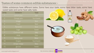 cls 10 sci chp 2 ppt.pdf