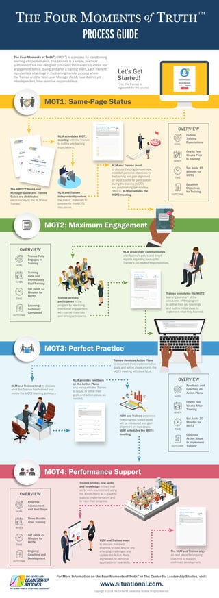 The Four Moments of Truth | PDF