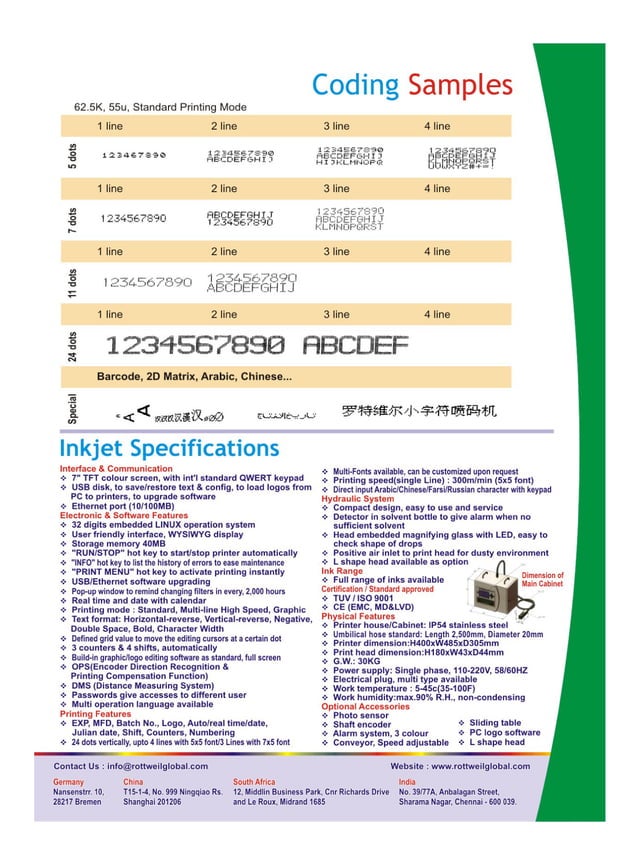 Cl sd technologies | PDF